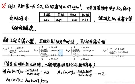 模糊综合评价模型原理及matlab实现模糊综合评判 空气质量评估例题matlab Csdn博客