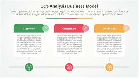 Premium Vector 3cs Model Analysis Business Model Infographic Concept For Slide Presentation