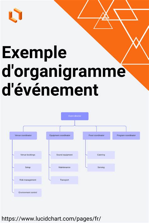 Exemple Dorganigramme Dévénement Motivation