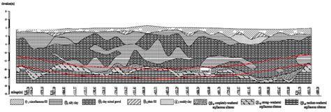 Longitudinal Tunnel Profile Download Scientific Diagram