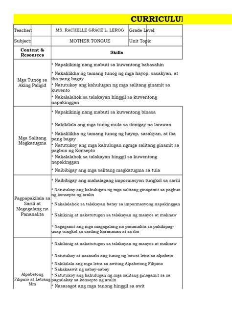Curriculum And Course Outline Template Pdf