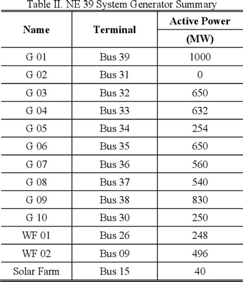 Table Ii From Comparative Analysis Of System Strength Indices In Weak