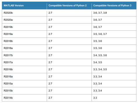 使用python调用matlab运行m函数（方便白嫖大佬们的开源资料） 哔哩哔哩