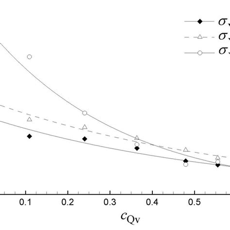 Water Volume Fractions For The Natural Cavity σ V 004 Download Scientific Diagram