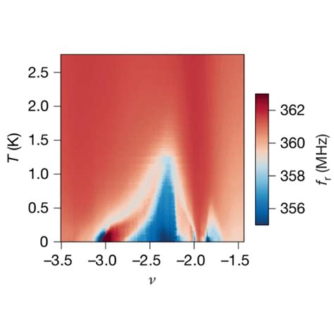 Publication Superfluid Stiffness Of Twisted Trilayer Graphene Superconductors Kim Group At