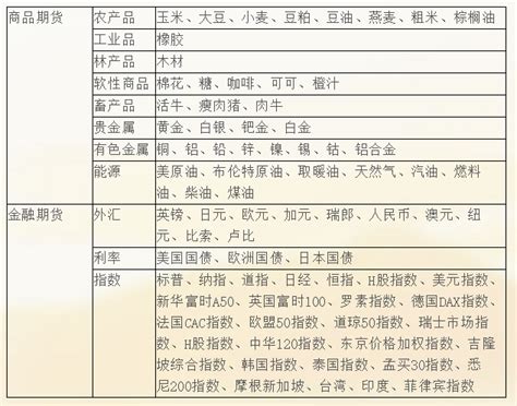 期货交易的基本规则图片 期货交易的基本规则图片大全 社会热点图片 非主流图片站