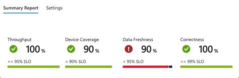 How To Implement Iot Edge Observability Using Monitoring And