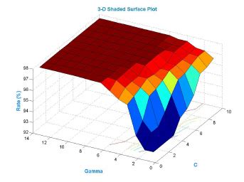 SVM Model For Local To Local 2 Sec Download Scientific Diagram
