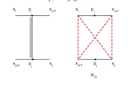 the left figure shows the one loop wilson loop diagram which gives the