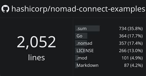 Hashicorp Nomad Connect Examples Ghloc