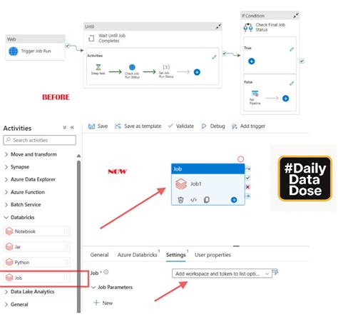 Dailydatadose Databricksjobactivity Databricks Adf