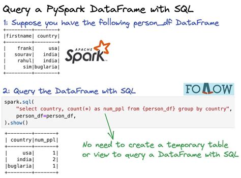 pavan manputra on linkedin spark dataengineering pyspark dataframe