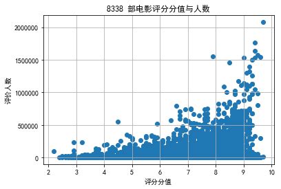 Matplotlib 散点图 Python 全栈开发与分析电子书 上 V 极客文档