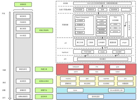 前端架构设计 react 架构图 React技术栈 极客文档 前端架构设计 react 架构图 React技术栈 极客文档