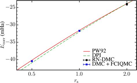 Correlation Energy Of The Ferromagnetic Electron Gas As A Function Of