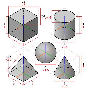 Isometric Drawing Overview Diagrams Examples Lesson Study