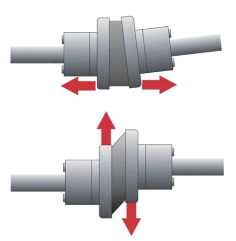 Coupling Tolerances Vs Shaft Alignment Tolerances Revisited Acoem Usa