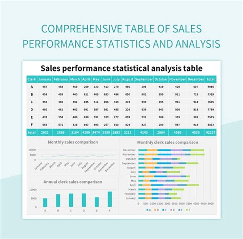 Comprehensive Table Of Sales Performance Statistics And Analysis Excel Template And Google