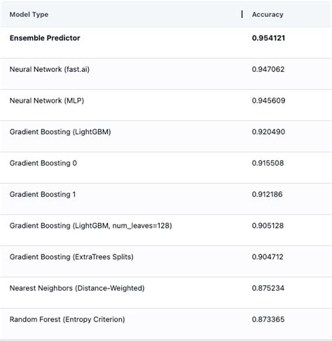 How To Forecast Time Series Data Using Any Supervised Learning Model Towards Data Science