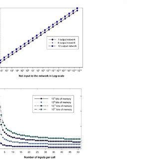 Network Configuration A The Memory Requirement Depends On The Download Scientific Diagram
