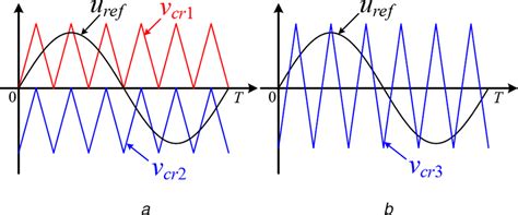 Carrier‐based Pwm A Double Carrier Modulation B Single Carrier