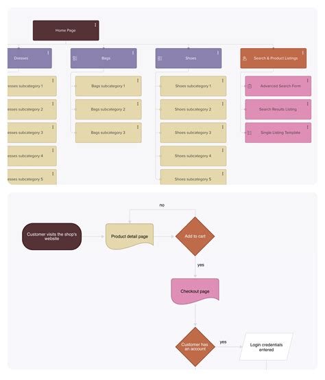User Flow Vs Sitemap How To Use Each To Optimize UX Design