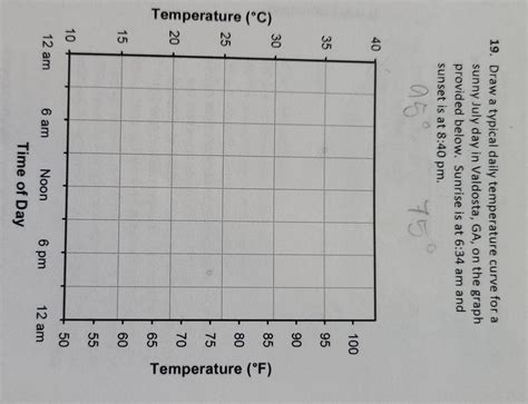 Solved Draw A Typical Daily Temperature Curve For A Chegg Com