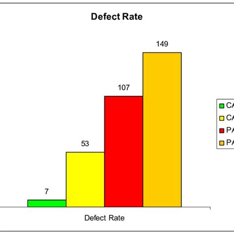 Defect Rate Chart 1 Download Scientific Diagram