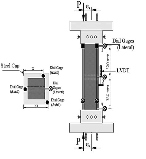 Schematic Representation For Dial Figure 7 Schematic Representation Download Scientific
