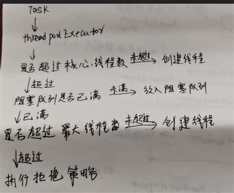 java面试一日一题：java线程池 1 线程池与一客户一线程 1 题目要求 完成课本第二章的一客户一线程项目的基础上 csdn博客