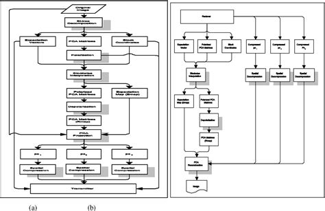 figure 1 from a novel color image compression method using eigenimages