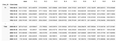 Autogluon Timeseries Every Time Series Forecasting Model In One