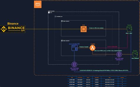 Etl Orchestration On Yelp Dataset Using Glue And Aws Mwaaairflow By