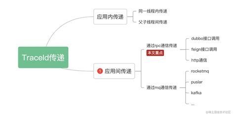 微服务调用中traceid是如何传递的？最近脉脉上比较多脉友关注的技术面试题目“微服务调用中traceid是怎么传递的？ 掘金