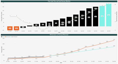 How Chronograph And Quantspark Unlock Data Driven Value Creation