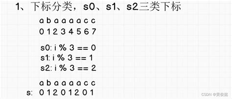 算法与数据结构31：dc3算法生成后缀数组 Csdn博客