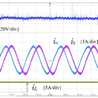 DC Link Voltage And Input Output Current Waveforms Download Scientific Diagram