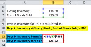 Days In Inventory Formula Calculator Excel Template