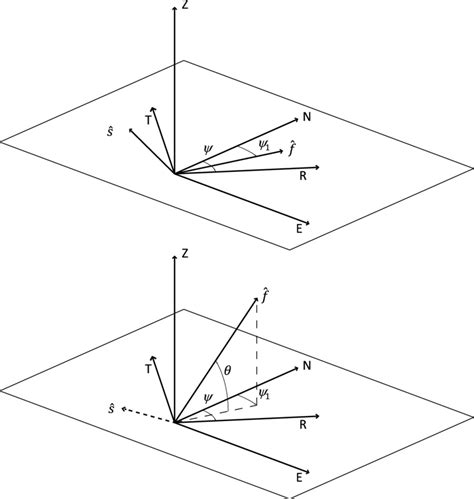 Definitions Of Angles Used In This Paper A Case Of Anisotropy With A