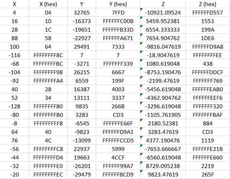 X86 Combining Arithmetic Equations In Assembly Stack Overflow