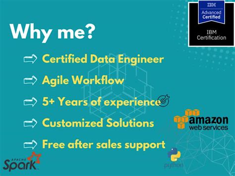 Build Data Pipeline With Dbt Python Spark And Airflow By Mirzahamadtariq Fiverr