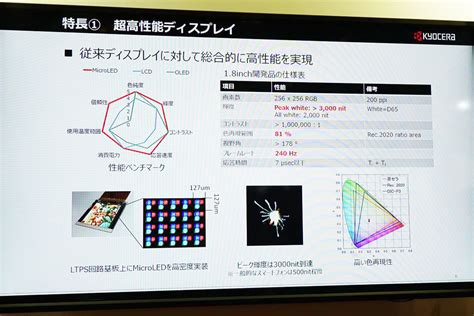 又一MicroLED新品京瓷展出 英寸RGB MicroLED显示器 行家说