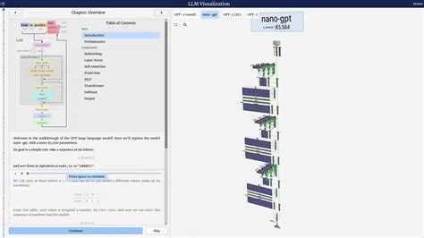 Rizwan Ahmed Khan Phd On Linkedin Llms Visualization Nlproc