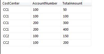 Reporting Services Creating A Subtotal Based On Multiple Columns In Ssrs Report Stack Overflow