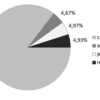 CPU Time Consumption In CVT Simulation Sequential Code Download Scientific Diagram