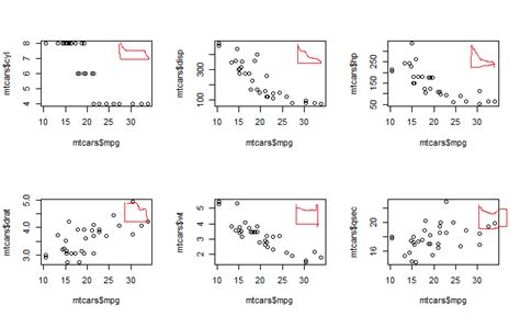 R Combine Base And Ggplot Graphics In Sub Figures Of Graphic Device