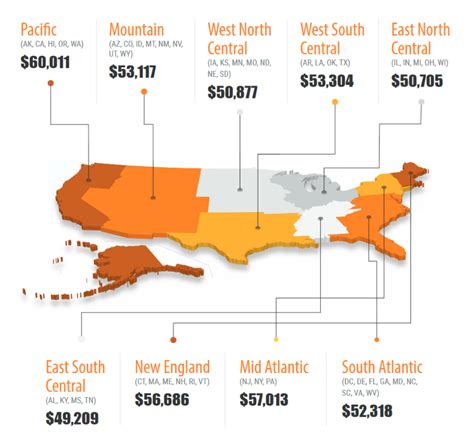 How Much Is A Medical Coder Salary At Christy Calvin Blog