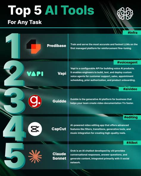 🚀 Top 5 Ai Tools To Boost Your Workflow By Generative Ai Mar 2025