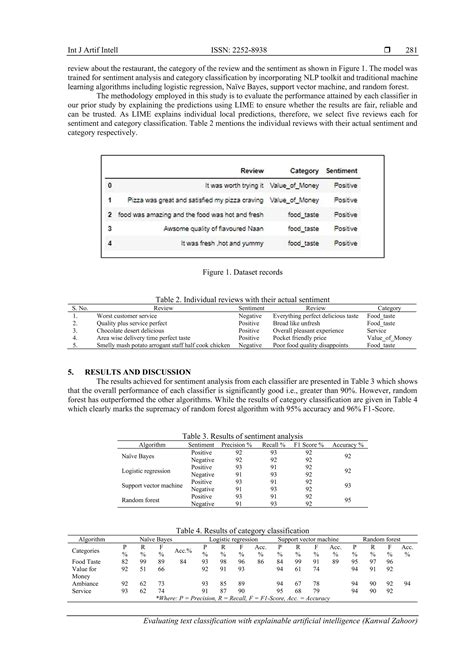 Evaluating Text Classification With Explainable Artificial Intelligence