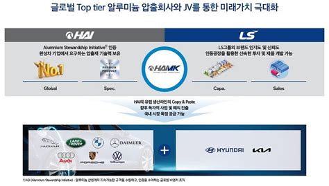 공모주 Ls머트리얼즈 수요예측 및 주가 전망 시초가 예상